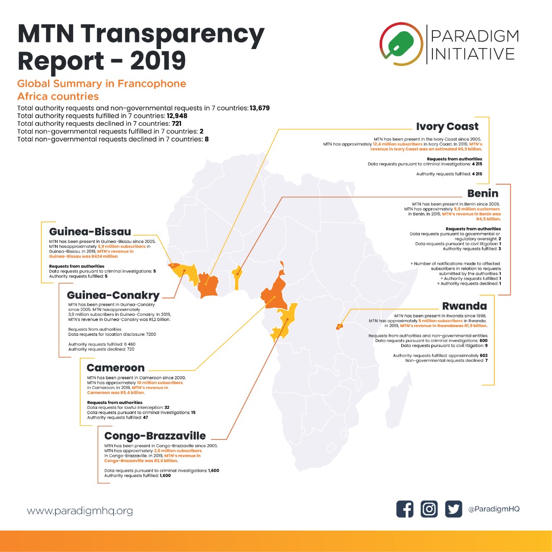 Paradigm Initiative Applauds MTN Group Limited for Releasing First ...